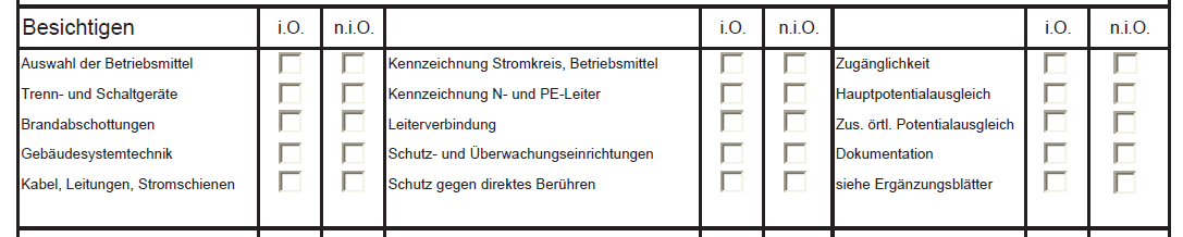 Prüfen: Prüfung nach Errichtung einer Anlage - DIN VDE 0100-600
